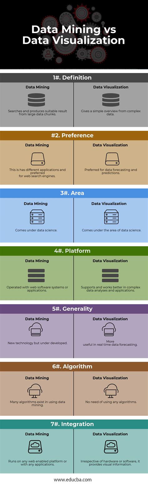 data mining vs data visualization top visual ly