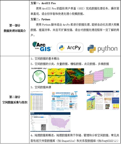 解锁空间数据奥秘：arcgis pro与python双剑合璧，处理表格数据、矢量数据、栅格数据、点云数据、gps数据、多维数据以及遥感云平台数据等 免费源码网 免费的源码资源网站