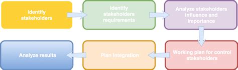 stakeholders in software architecture by nikolay ashanin medium