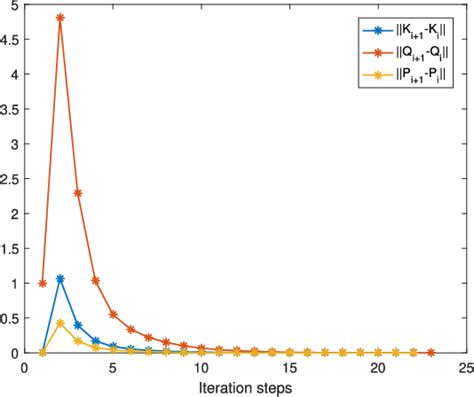 figure 4 from inverse reinforcement learning in tracking control based on inverse optimal