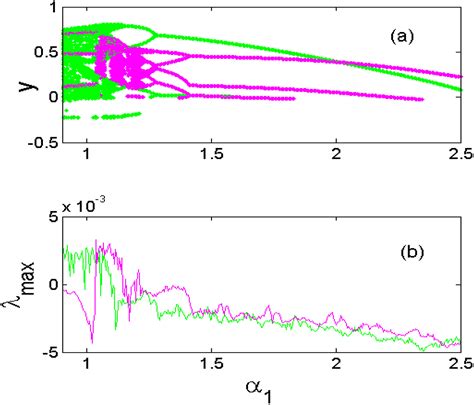 a robust image encryption scheme based on compressed sensing and novel 7d oscillato with complex