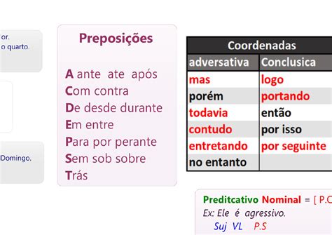 Poster conjunções Português Português