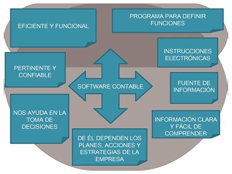 Arriba 42 Imagen Mapa Mental De Toma De Decisiones En Una Empresa