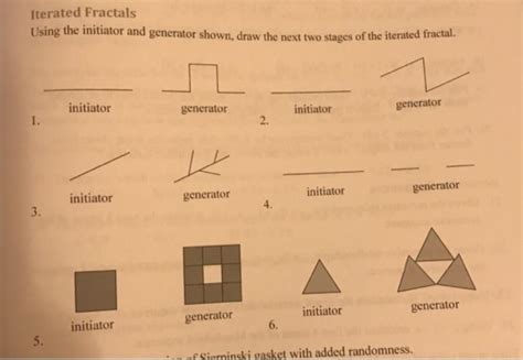 solved iterated fractals using the initiator and generator