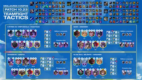 TFT Cheat Sheet Des Meilleures Compos Du Patch 10 23 Breakflip