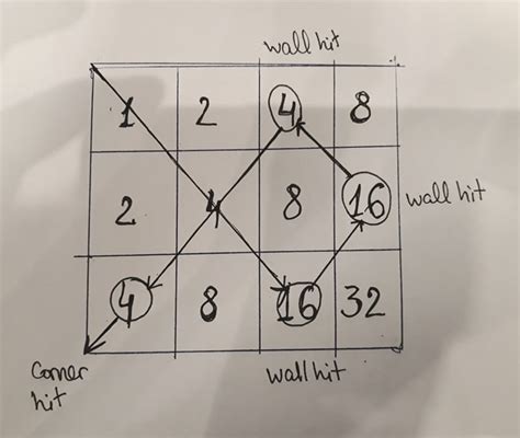 Java 2D Array Rectangular Matrix Sum Path Of Diagonal Moves Until You