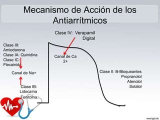 Farmacos Antiarritmicos PPT