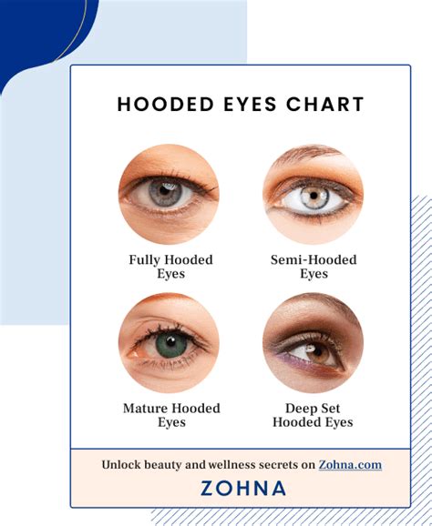 Makeup For Hooded Eyes Diagram Saubhaya Makeup