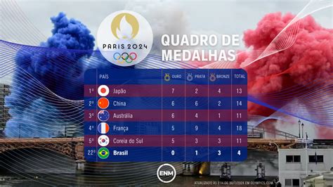 Quadro de medalhas Brasil tem conquista histórica na ginástica