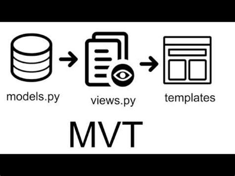 Django Models Views Templates Explanation For Complete Beginners