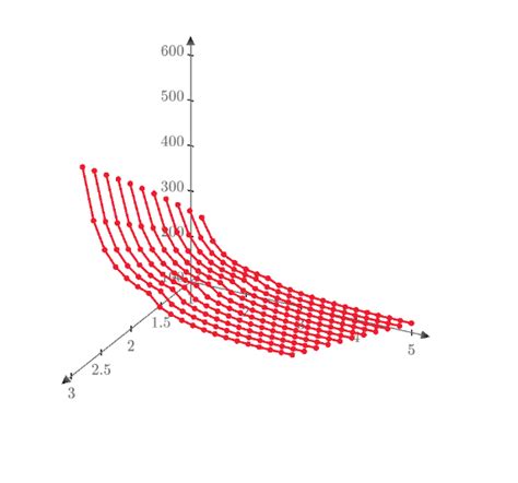 solved create a 3 d plot of a function with two variable ptc community