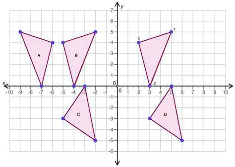solved the figure shows triangle xyz and some of its transformed images on a coordinate grid