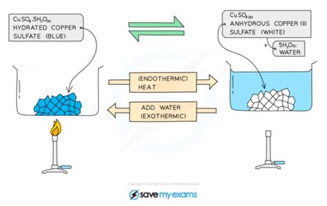 Chemistry équilibria and redox Flashcards Quizlet
