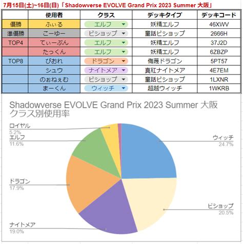 Shadowverse Magazine On Twitter