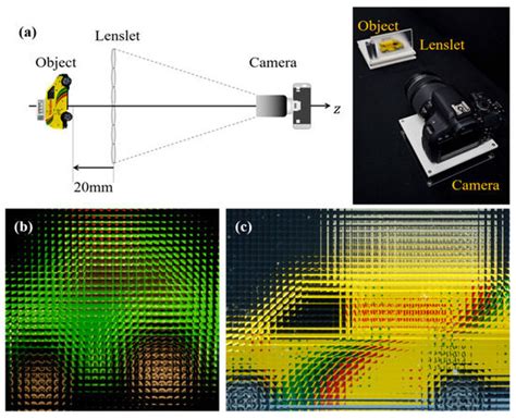 sensors free full text computational integral imaging reconstruction via elemental image
