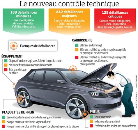Tout savoir sur le contrôle technique La mécanique pour les filles