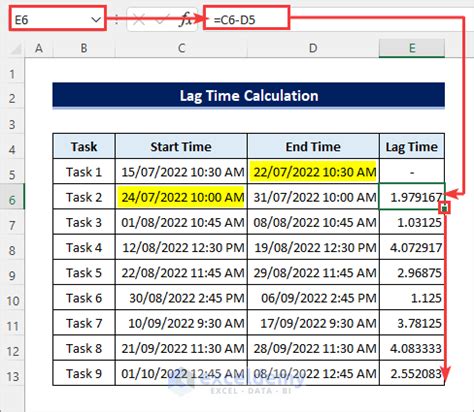 How To Calculate Lag Time In Excel 2 Methods
