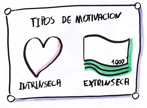LA MOTIVACIÓN
