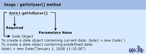 javascript getfullyear method date object w3resource