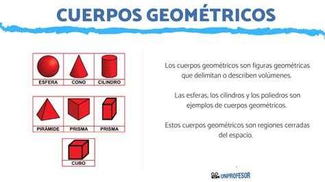 Cuerpos GEOMÉTRICOS clasificación y elementos para niños