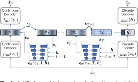 figure 1 from generative de quantization for neural speech codec via latent diffusion semantic