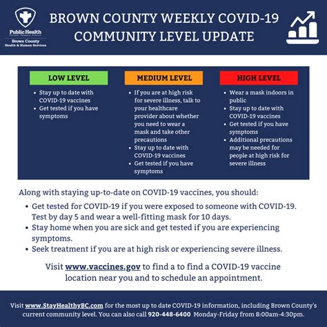 Brown County Community Covid 19 News