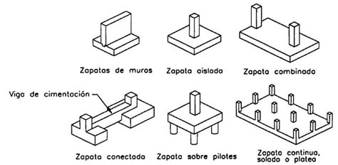 47 Cómo diseñar cimentaciones sismorresistentes
