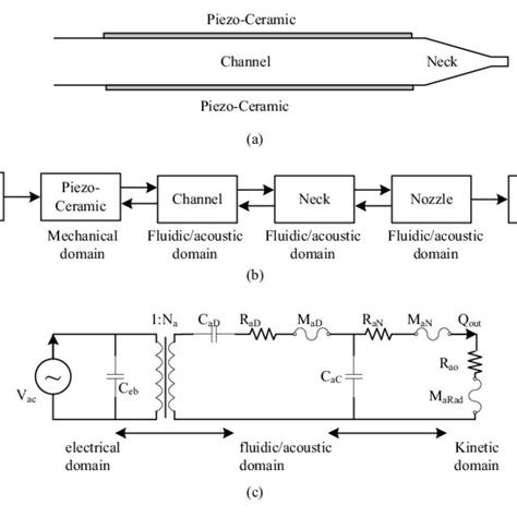 Schematic Overview Of Lumped Element Modeling For PZT Printhead