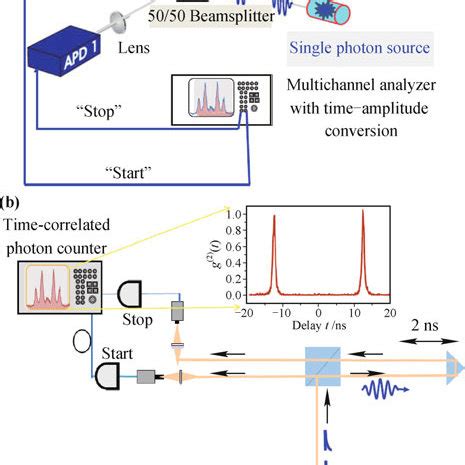 Photon Number Probability Distribution For Single Mode Emission Of A