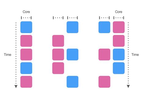 89 Create Background Queue Swift MyWeb
