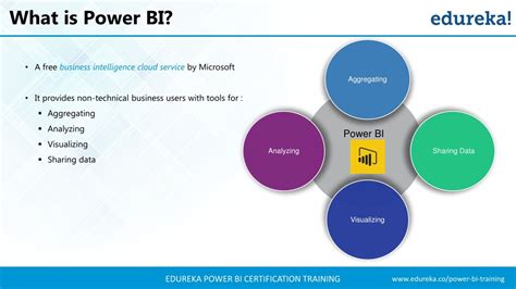 Ppt Power Bi Tutorial Introduction To Power Bi Power Bi Nbkomputer