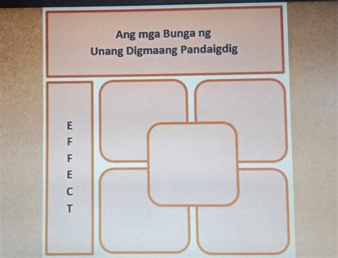 PANUTO Punan Ng Tsart At Isulat Sa Kahon Ang Mga Naging Bunga Ng