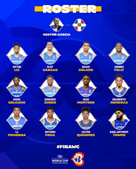 Philippines Fiba World Cup Roster Gilas Pilipinas Team Schedule Hot