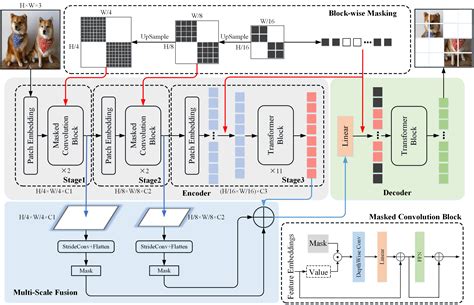 masked convolution explained ai牛丝