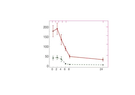 R Ggplot Adding A Plot Outline With The Axis Ticks Stack Overflow