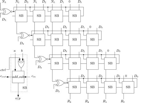non restoring division digital system design