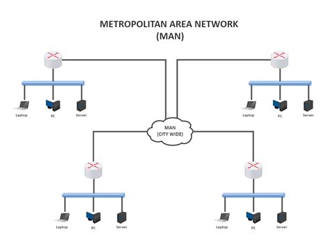Metropolitan Area Network Diagram Example EdrawMax Template 乐动app下载安装