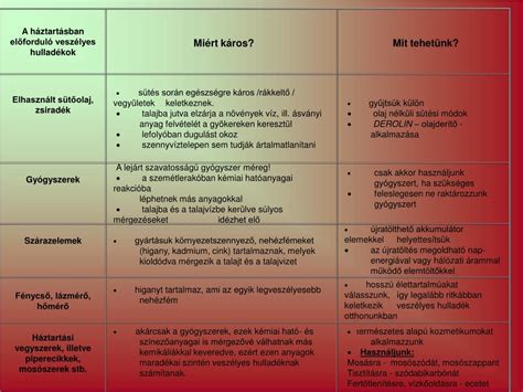 Ppt Vesz Lyes Hullad Kok Kezel Se Powerpoint Presentation Free