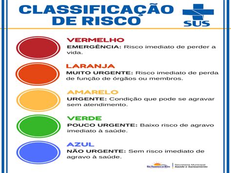Saúde CLASSIFICAÇÃO DE RISCO