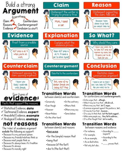 the 8 elements of an argument posters ccss argumentative writing transition words teaching