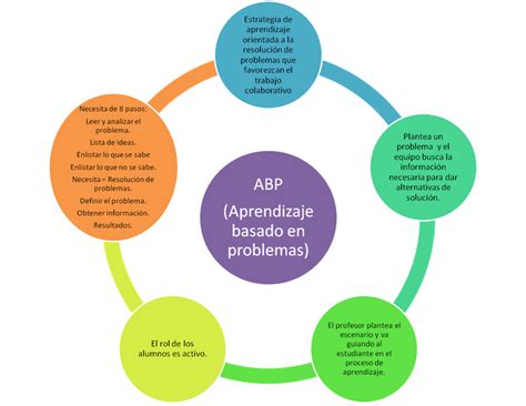 ABP Página web de proyecto ludere bachillerato 1