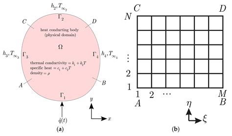 computation free full text explicit sensitivity coefficients for free hot nude porn pic gallery