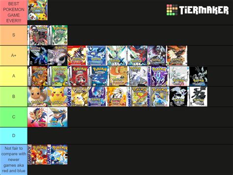 Pokemon Games Tier List Community Rankings TierMaker