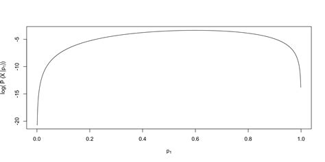 introduction to bayesian concepts