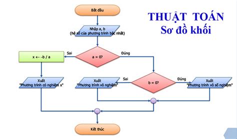 Chia sẻ với hơn 78 về mô hình thuật toán coedo vn