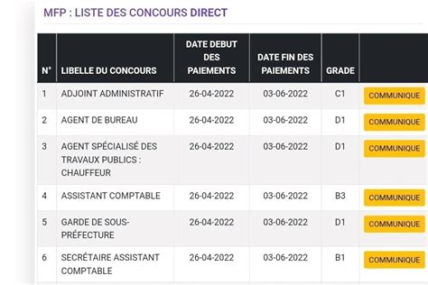 Fonction Publique 2022 En CI Liste Des Concours Niveau BEPC YECLO