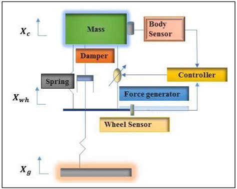 algorithms free full text comparative analysis of different model based controllers using