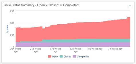 bim 360 field web release issue summary chart bim 360 release notes