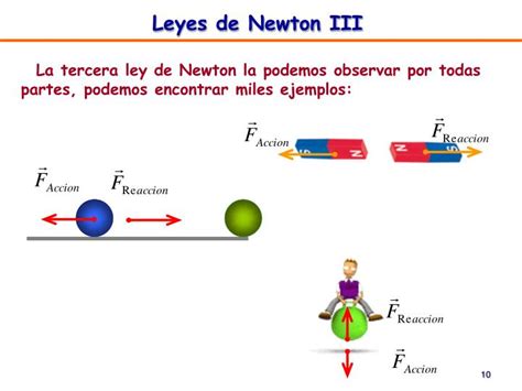 PPT Leyes De Newton I PowerPoint Presentation ID 6257600