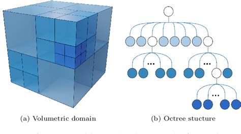 figure 2 from octree based hierarchical sampling optimization for the volumetric super
